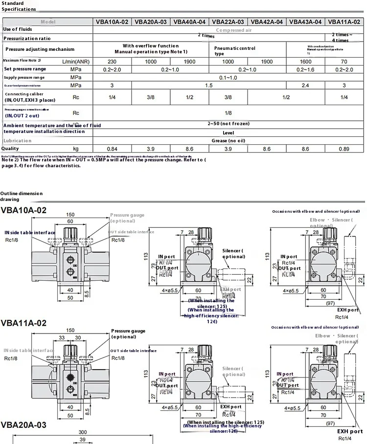 SMC Pneumatic Metal Gas Booster Valve VBA10A-02/VBA20A-03/VBA40A-04GN ...