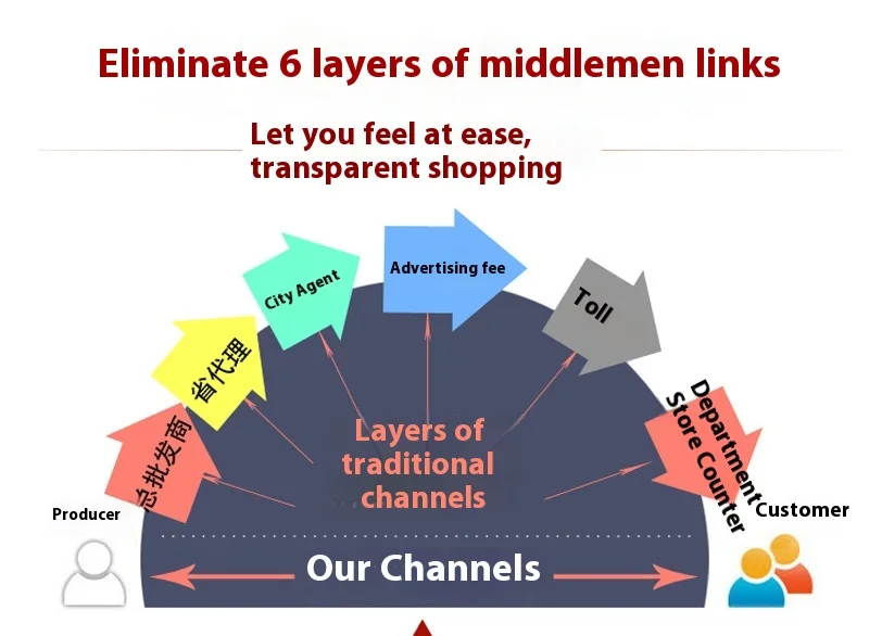 316 Food Grade Stainless Steel Lunch Box Children Cute Style Tiffin Divided Stackable Primary ...