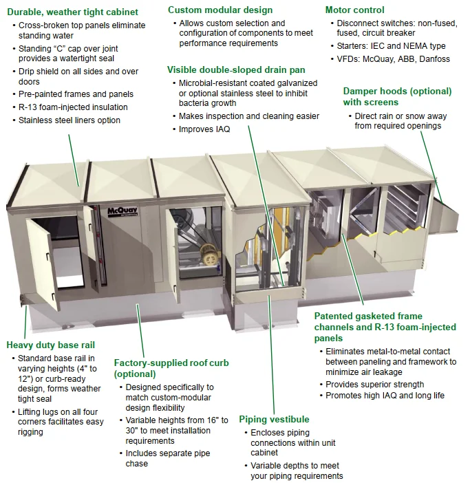 Mcquay DX AHU Air Handling Unit - Efficient HVAC Solutions