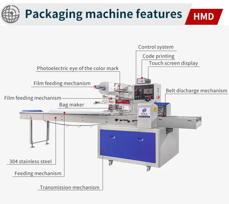 Haomingda Chicken Pork Meat Horizontal Wrapping Food Plastic Packaging ...