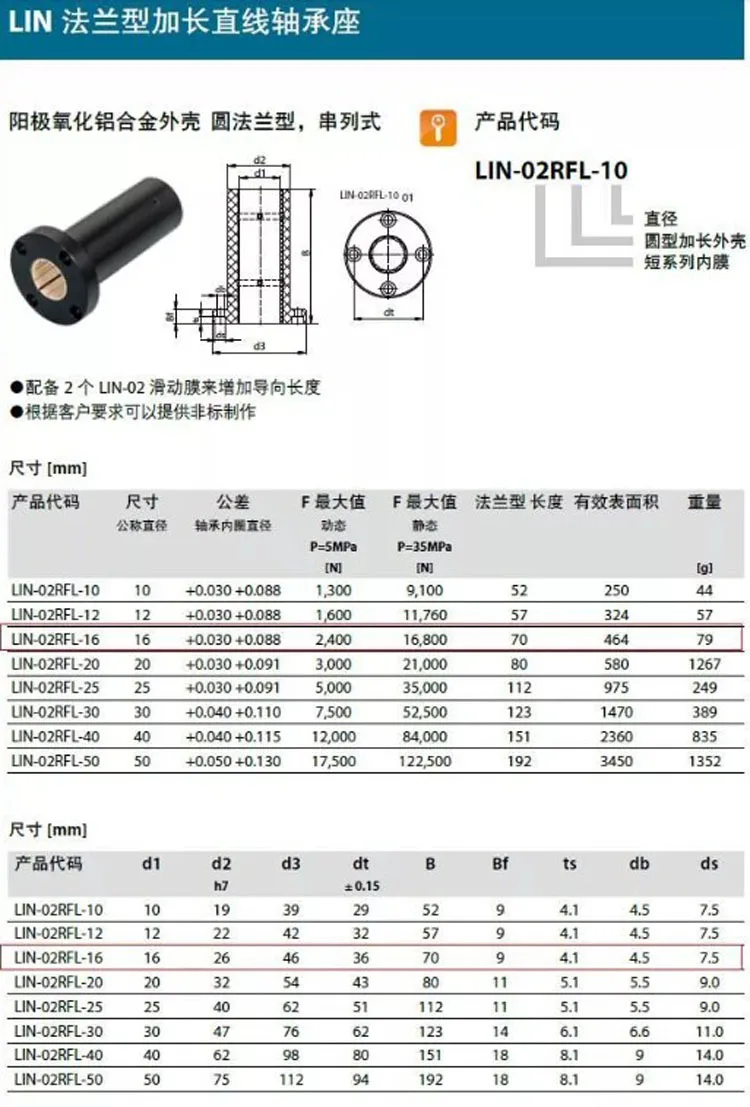 30mm IGUS 라운드 플랜지 플라스틱 선형 베어링 LIN-02RFL-30 LIN-02RF-30| Alibaba.com