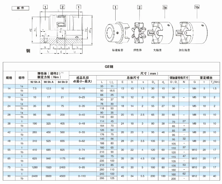 Ge Gr Coupling Rotex Couplings 14 19 24 28 38 42 48 55 65 75 90 - Buy ...