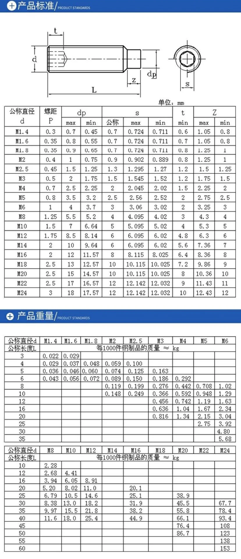 Haiyan M8 M10 M12 M14 M20 SS304 SS316 Stainless Steel Hex Socket Set ...