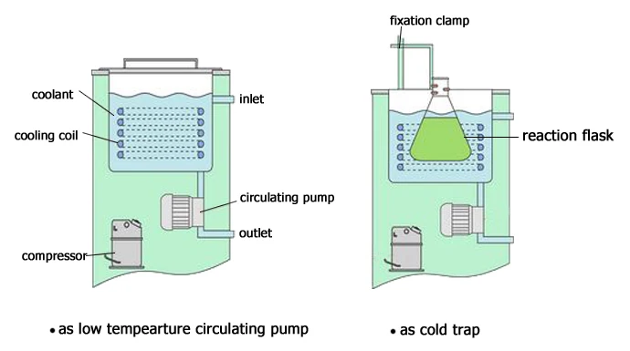 Low Temperature Circulating Water Cooler - Buy Water Cooler Product on ...