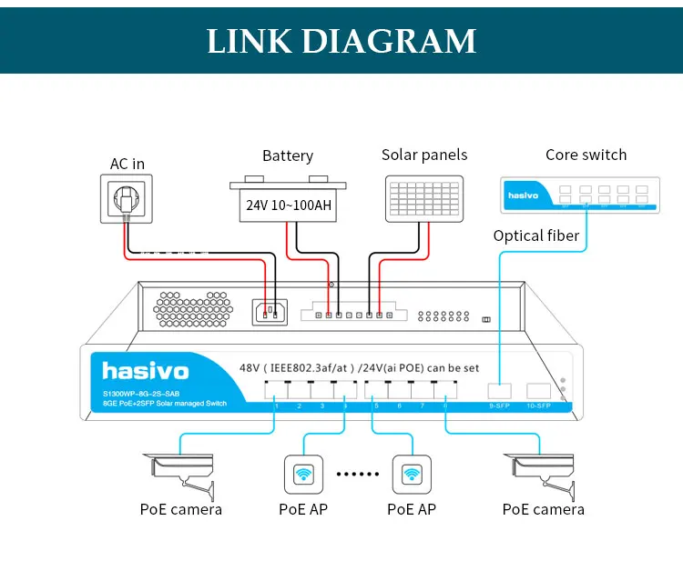 8 Port Poe Managed UPS Switch - Reliable Power & Networking