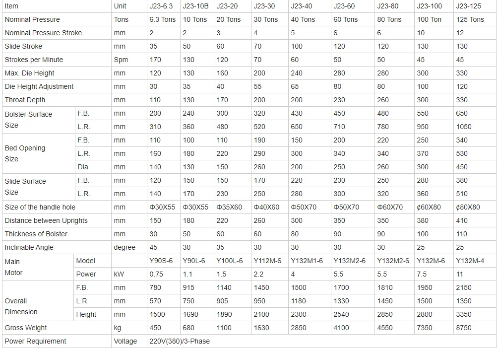 Customized Sheet Metal Letter Punch Circular Punching Machine For Iron ...