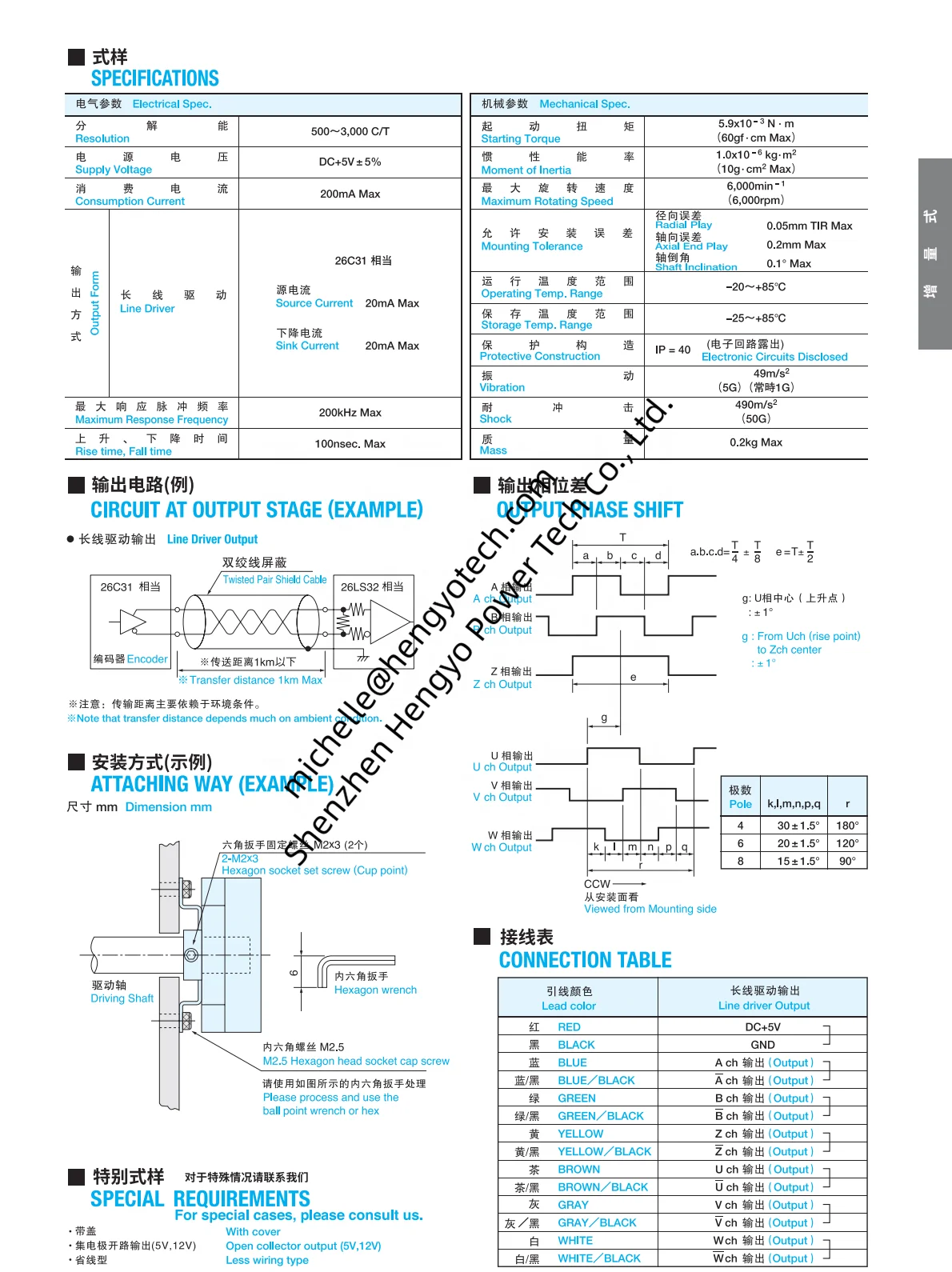 Tamagawa Incremental Rotary Encoder TS5312N512 - Encoder Tamagawa