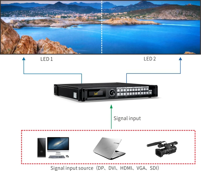 Magnimage 750H LED Video Wall Processor - Full Color Display