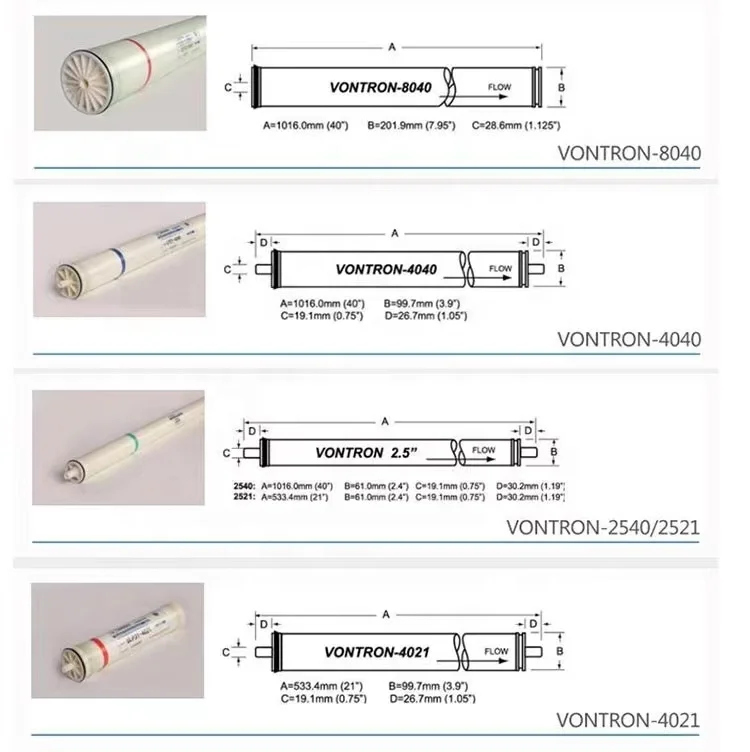 Vontron Low Pressure LP22 8040 RO Membrane for Water Treatment
