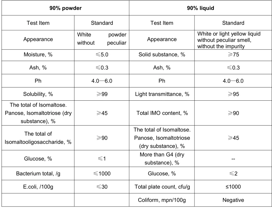 Isomaltooligosaccharide 90 Syrup/ Isomalto-oligosaccharide /isomalto Oligosaccharide Imo Syrup ...