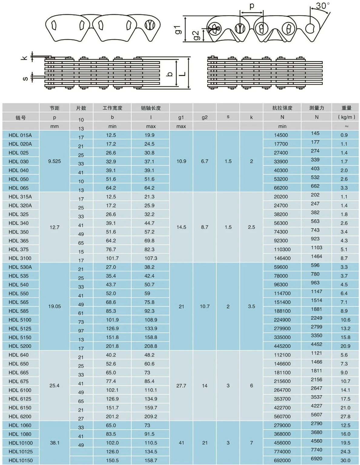 HDL HY-VO Inverted Tooth Chains - Silent Timing Solutions
