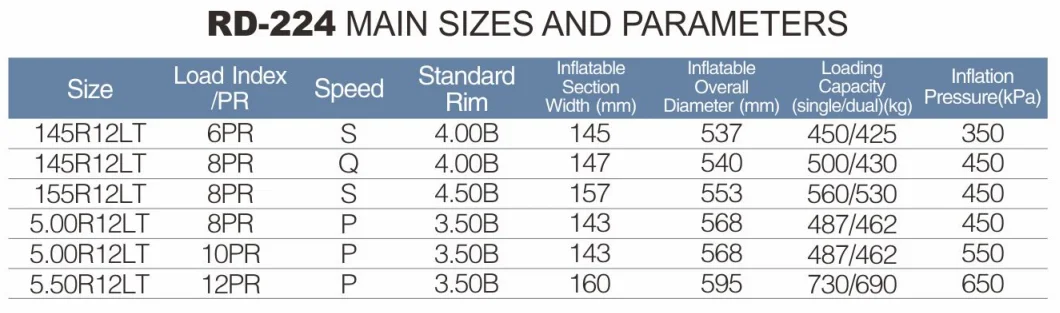 TIANFU 통로 RD-227 미니 차량 타이어 밴 도시 버스 타이어 5.00R12, 145R12, 155R12| Alibaba.com