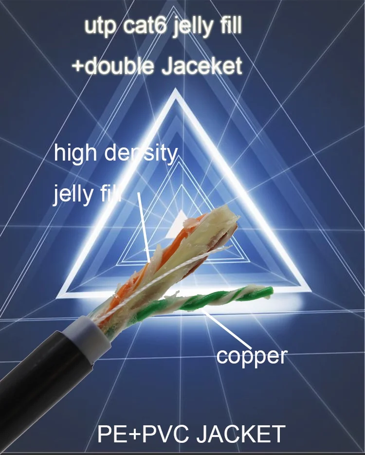 Jelly Filled Cat6 Lan Cable Unshielded Outdoor Network Communication ...
