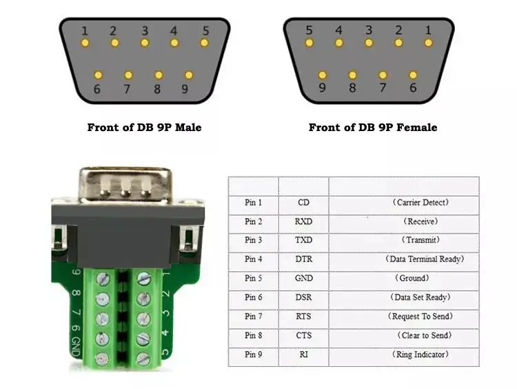D-SUB 9 Pin Male Female RS232 Cable with Plastic Cover for DB9 ...