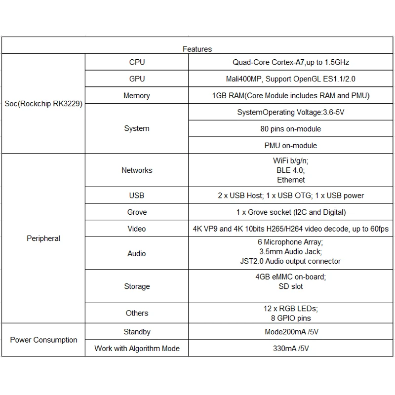 Respeaker Core V2.0 Microphone Processor Development Board Odm