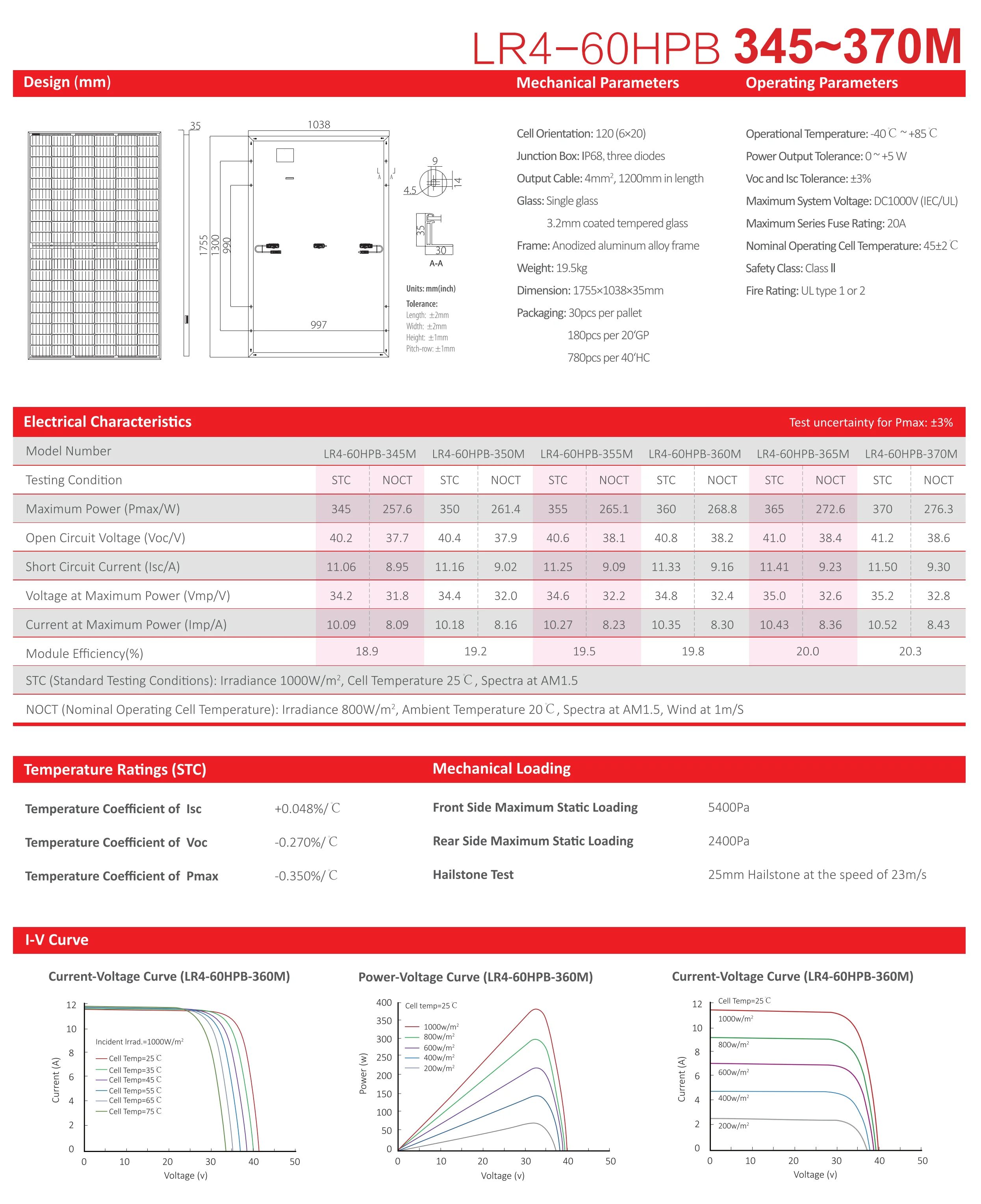 Longi Solar Panels - High Efficiency Mono PERC 345W-370W