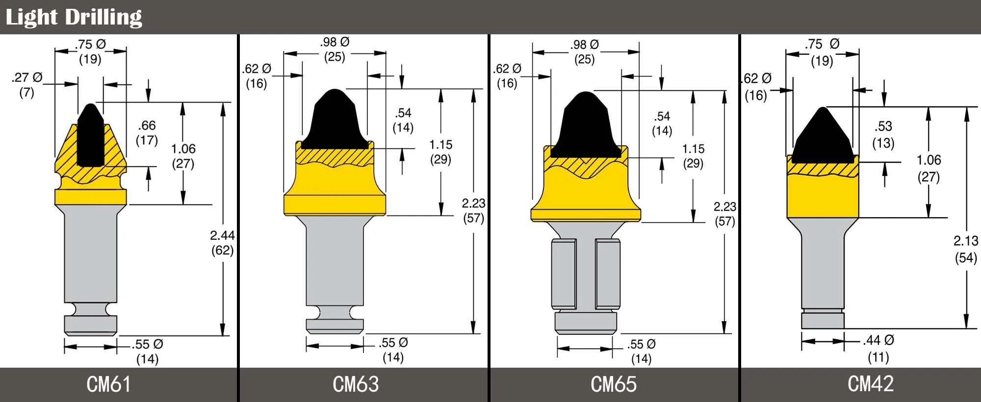 Trencher Machine Installed Tungsten Carbide Trencher Teeth CM69 Picks ...
