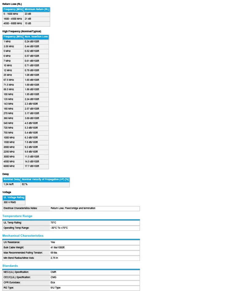 Belden Cable 1694A - 75 Ohm Coaxial for 6gb/s UHDTV