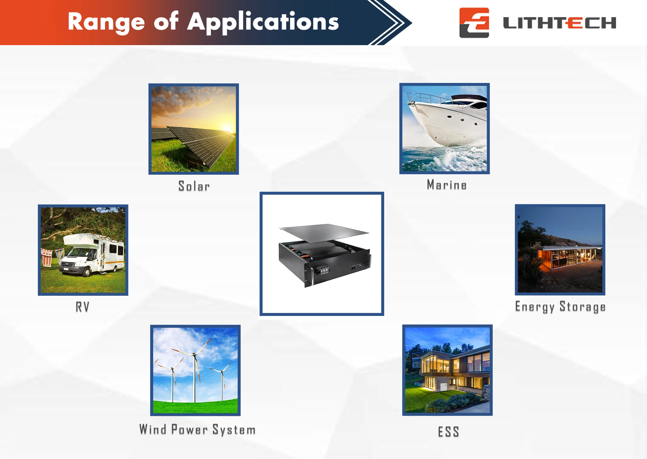 Telecom Tower LiFePO4 2.4kWh 48V 50Ah Lithium Ion Battery for 5G ...