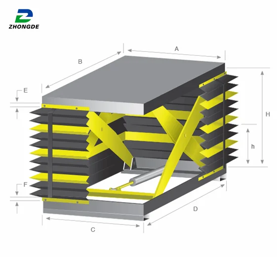 Scissor Lift Bellow Covers - Durable & Protective Solutions