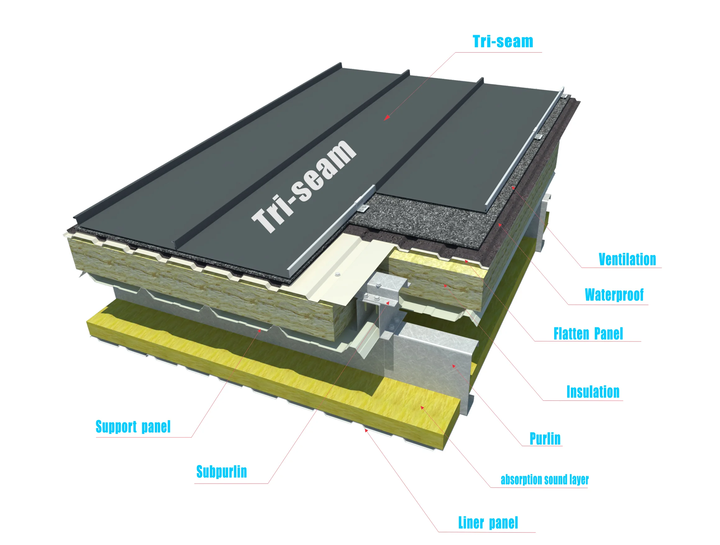 Metal Double Lock Standing Seam Roofing/facade System