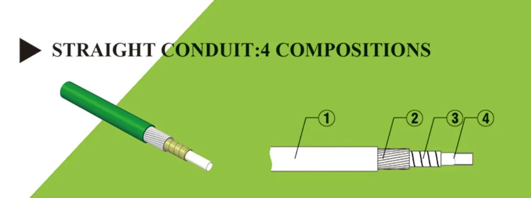 Hdpe Push Pull Control Cable Conduit Universal Flexible Outer Casing ...