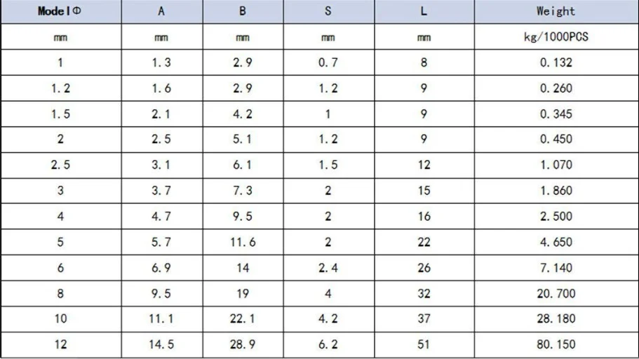 M1.0 M1.2 M1.5 M2 M3 M5 M8 M10 M12 Aluminum Wire Rope Ferrule Cable ...