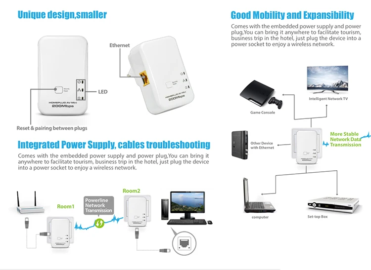 200mbps Plc Modem Homeplug Powerline Ethetnet Adapter/homeplug Wired ...