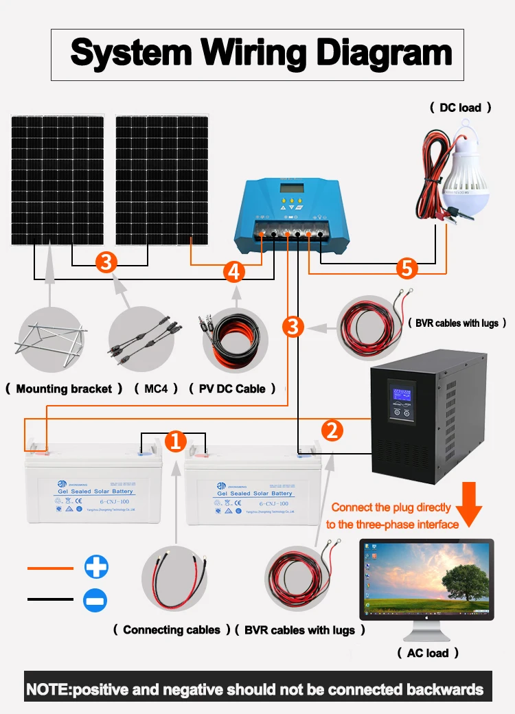 5KW to 20KW Three Phase PV Systems - Efficient Solar Power