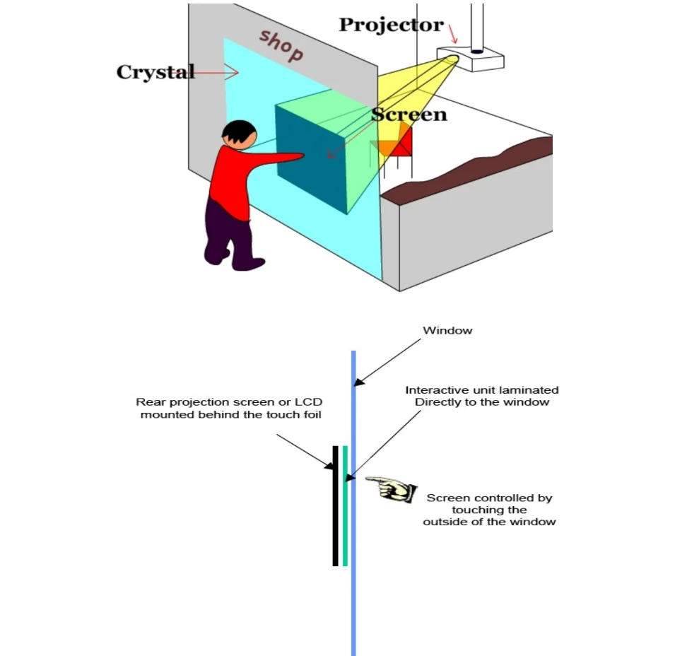 65" PCAP Touch Screen Foil Film Work Through Glass for Interactive ...