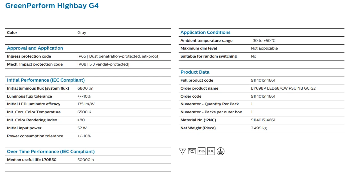 ฟิลิปส์ By698p Led68/cw Psu Nb Gc G2 911401514661ฟิลิปส์ Led By698p ...