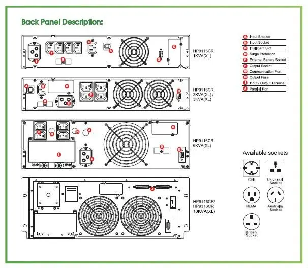 Rack Mount UPS - Reliable Power for Telecommunications