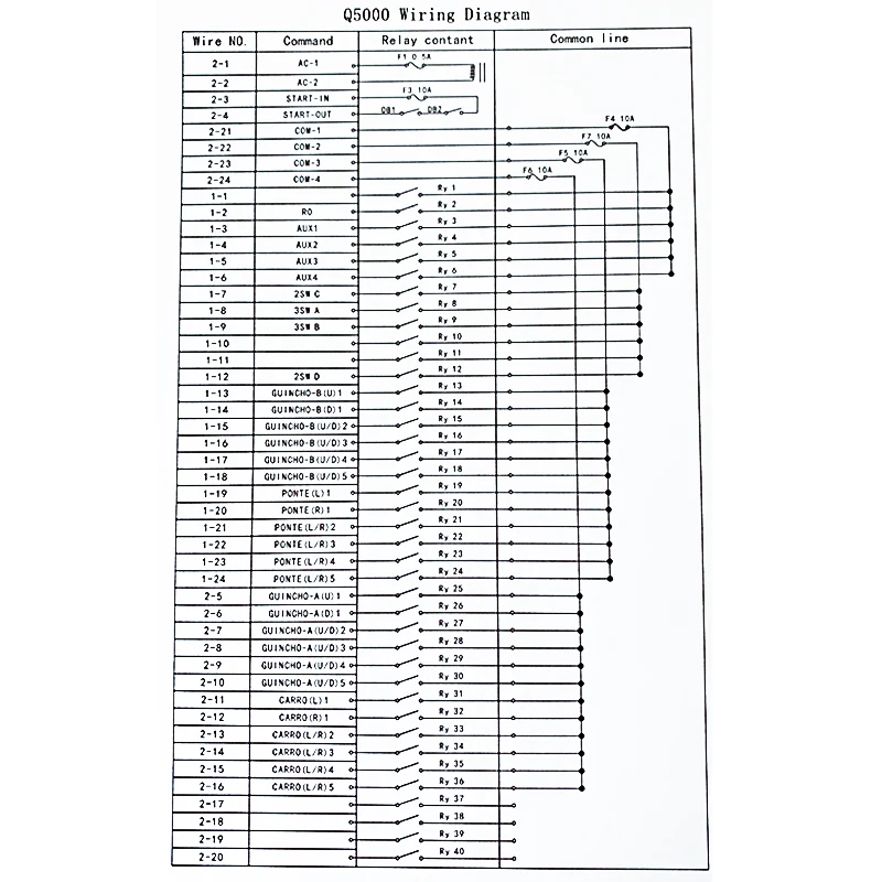 Q5000 Telecrane - Reliable Wireless Crane Joystick Control