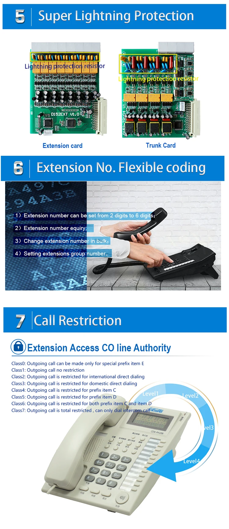 Excelltel PABX TP152-4120 - Hotel Management & PBX Solutions