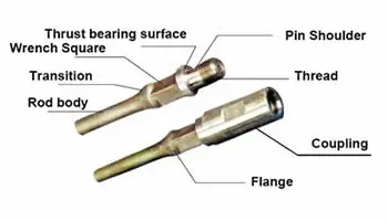 Sucker Rods with Thread Protectors | Transport-Safe Oilfield Rods ...