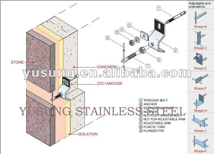 Inox Stone Fixation for Cladding System - 316 & 304 SS