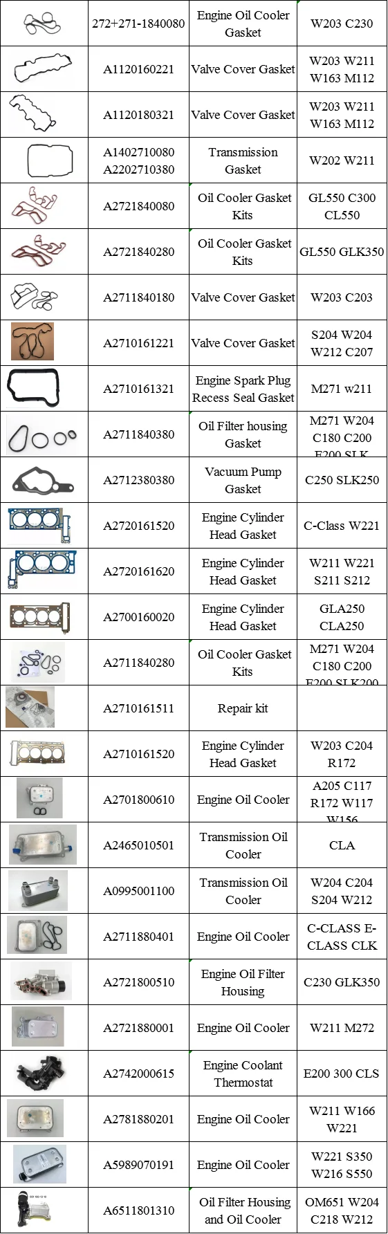 A2711840380 Oil Filter Housing Gasket for Mercedes Benz