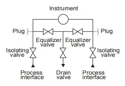 Double Block & Bleed T Type Instruments For Pressure Transmittes ...