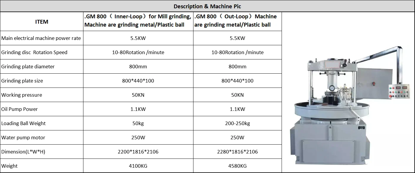 Double-sided Lapping Machine - Precision Grinding Solutions