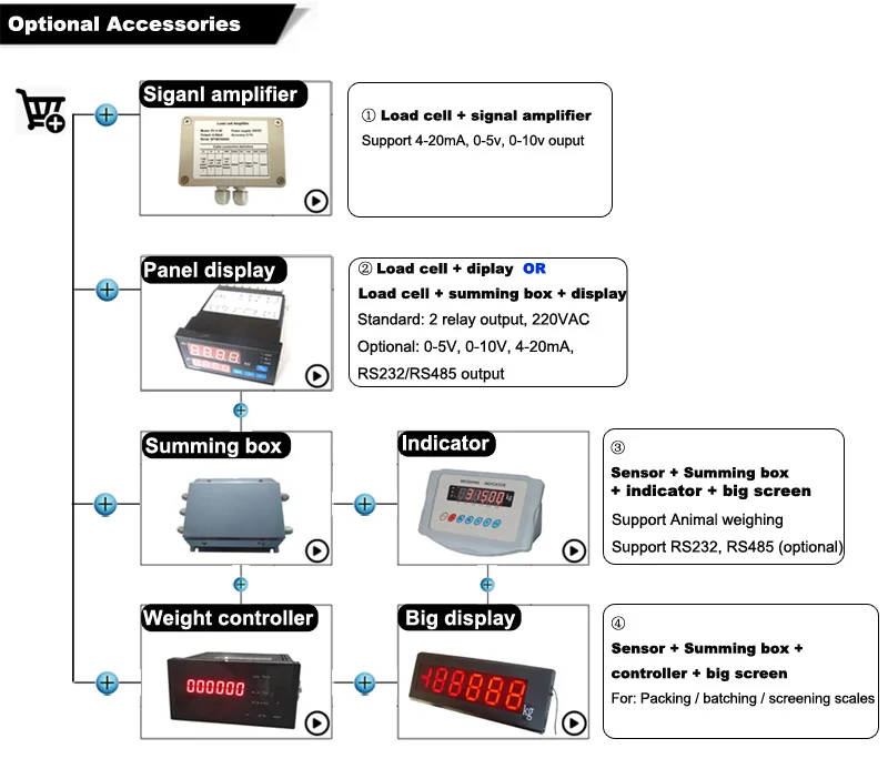 SC126 6-Axis Load Cells - Precision Force Sensors