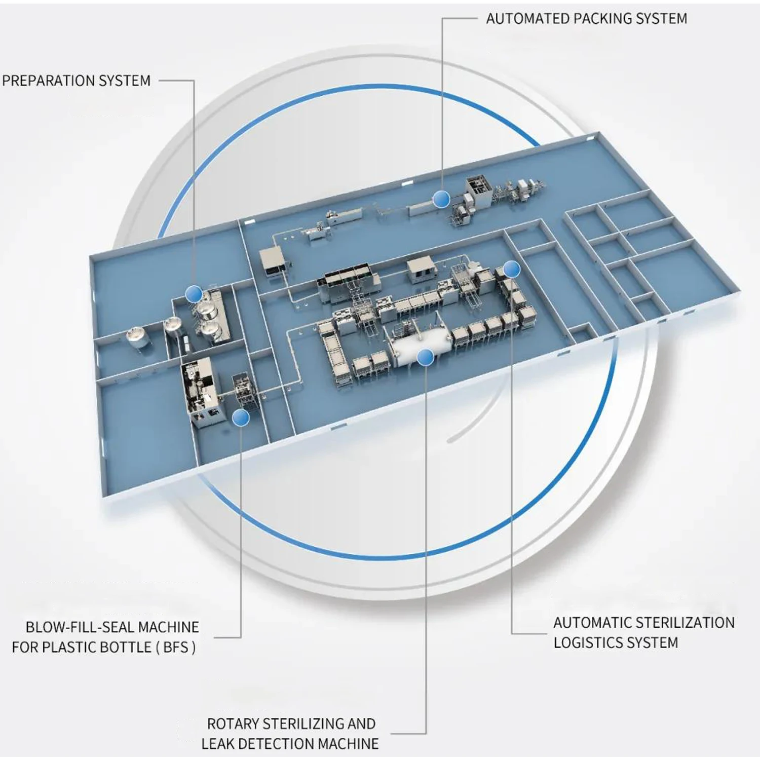 Total Equipment Solutions for BFS Bottle - Reliable & Durable