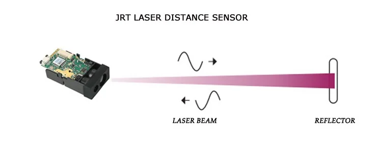 40m optique capteur de distance laser avec sortie analogique| Alibaba.com