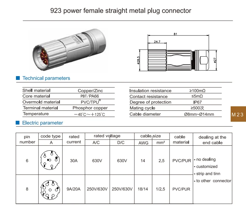 M23 Cable Mount Connector 6 Pole Socket 923 Series Metal Field ...