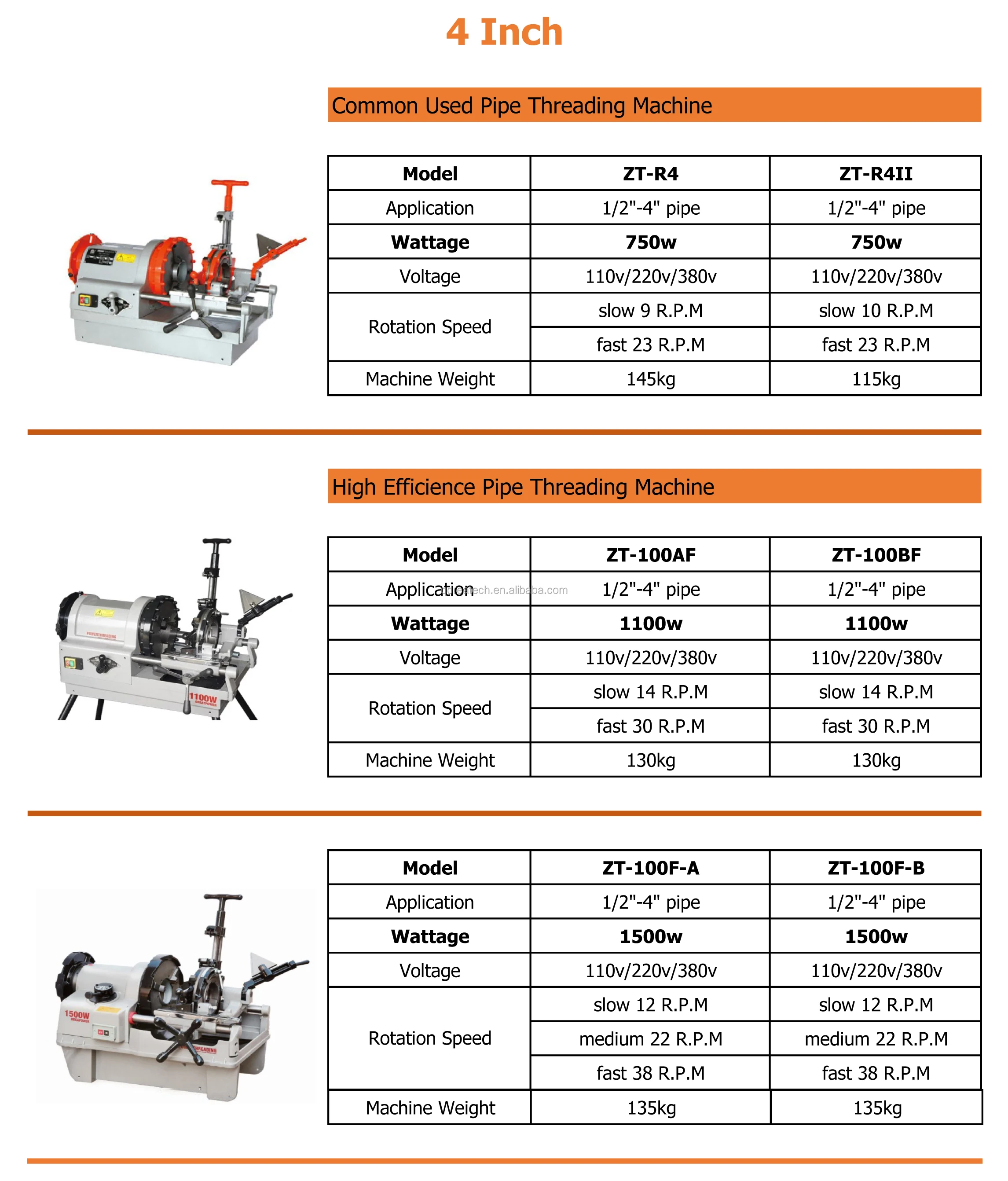 High Efficient 2 Inch Pipe Threader - Z1T-R2 Model