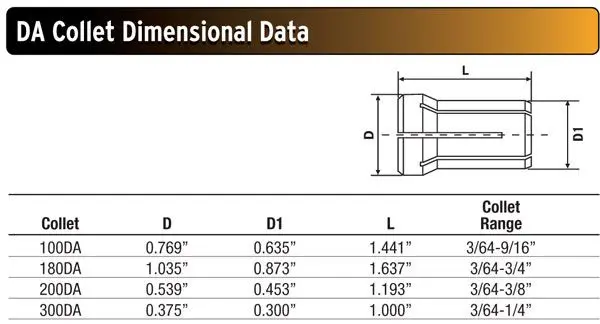DA Double Angle Collets - Precision and Durability
