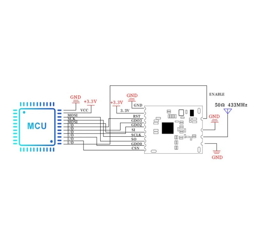 Taidacent 433mhz SPI Long Range Low Cost RF Transceiver Module CC1125