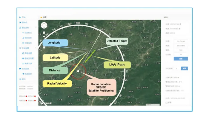 3km Unmanned Aerial Vehicle Uav Detection Radar Drone Surveillance ...