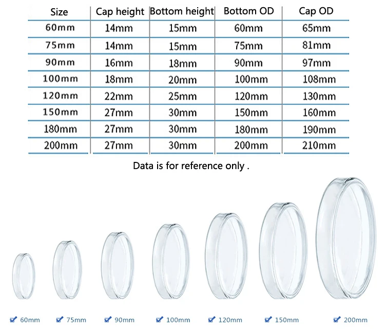 Source Laboratory Or School Use PTFE Petri Dish White Color 40 OFF Source Laboratory Or School Use PTFE Petri Dish White Color 40 OFF