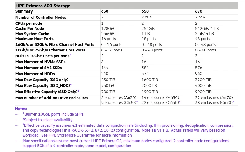 N9Z46A Primera 600双向存储底座| Alibaba.com