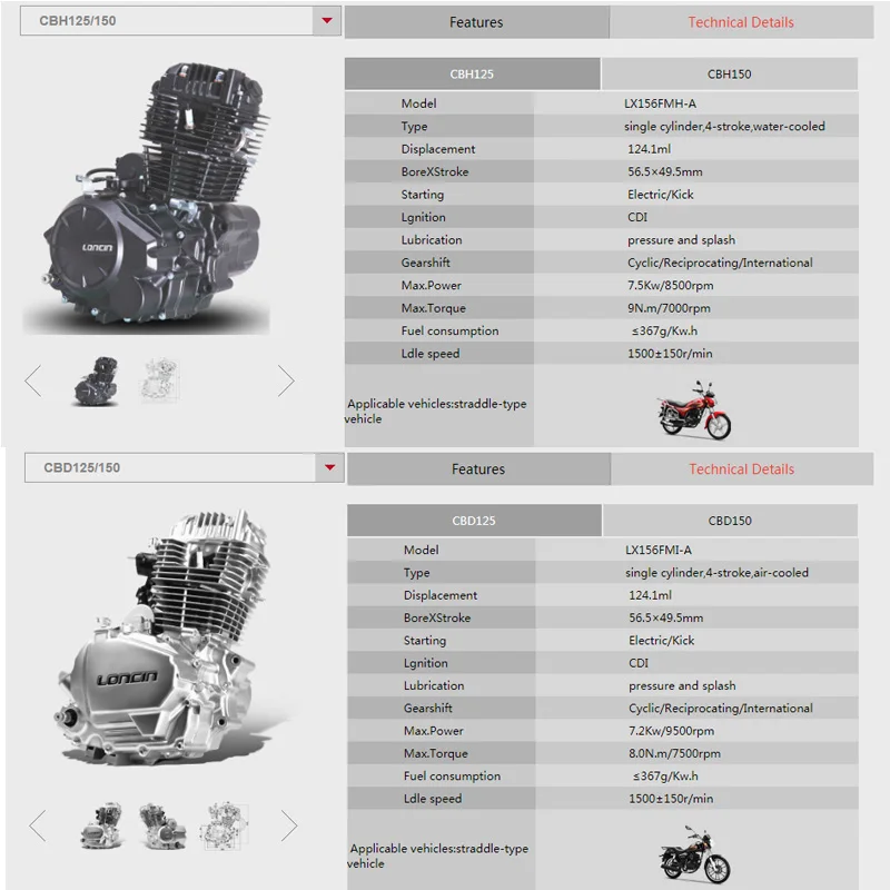 Original Loncin 200cc Loncin 150cc Engine 150cc Scooter S - Buy ...